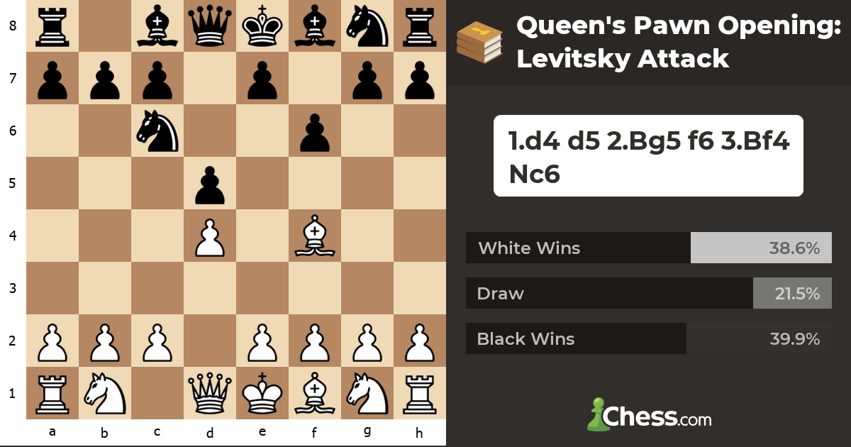 Queen's Pawn Opening: Levitsky Attack - Chess Openings - Chess.com