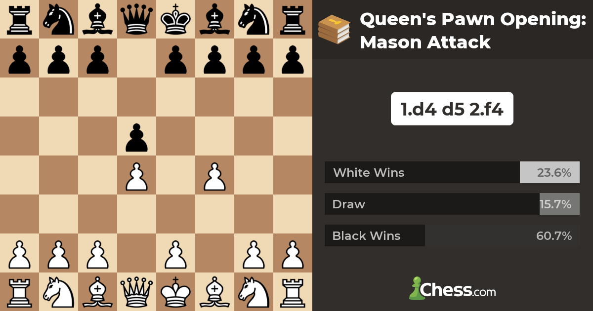 Queen's Pawn Opening: Mason Attack - Chess Openings - Chess.com Queen's Pawn Opening: Mason Attack - Chess Openings - Chess.com