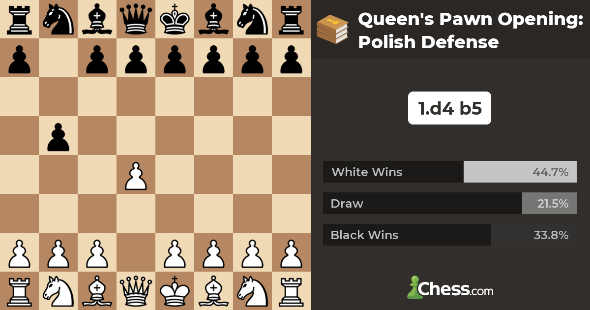 Queen's Pawn Opening: Polish Defense - Chess Openings - Chess.com