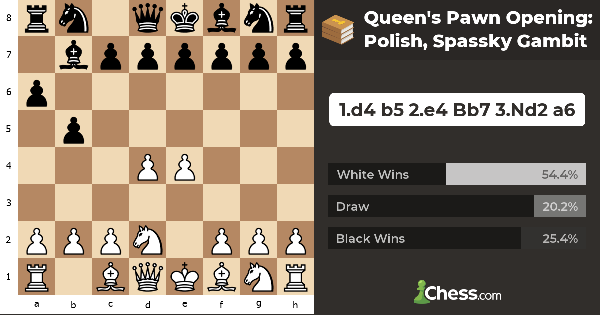 Queen's Pawn Opening: Polish, Spassky Gambit - Chess Openings - Chess.com