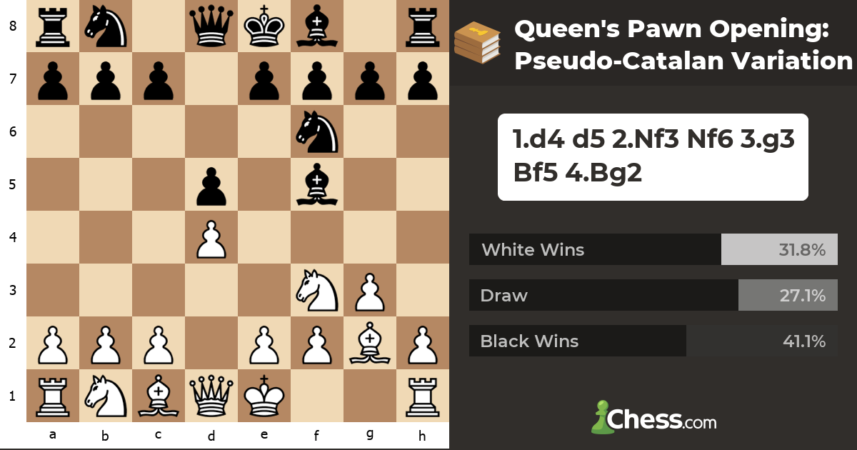 Queen's Pawn Opening: Pseudo-Catalan Variation - Chess Openings - Chess.com