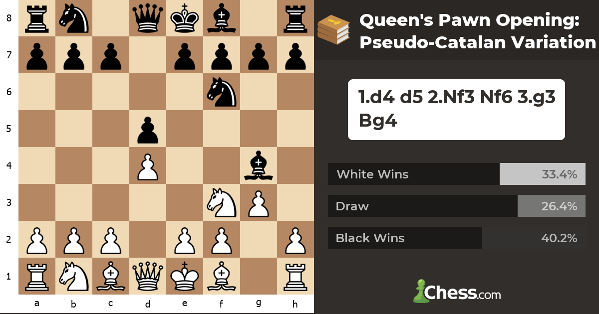 Queen's Pawn Opening: Pseudo-Catalan Variation - Chess Openings - Chess.com