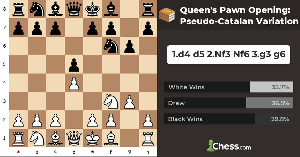 Queen's Pawn Opening: Pseudo-Catalan Variation - Chess Openings - Chess.com