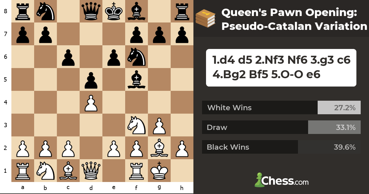 Queen's Pawn Opening: Pseudo-Catalan Variation - Chess Openings - Chess.com