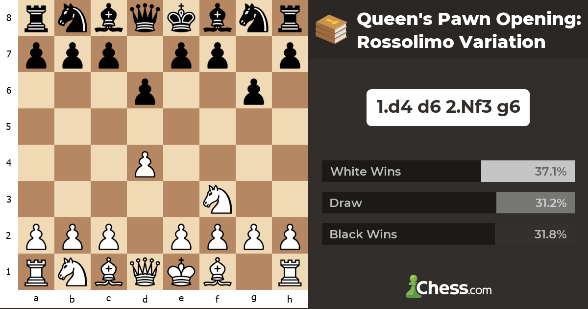 Queen's Pawn Opening: Rossolimo Variation - Chess Openings - Chess.com