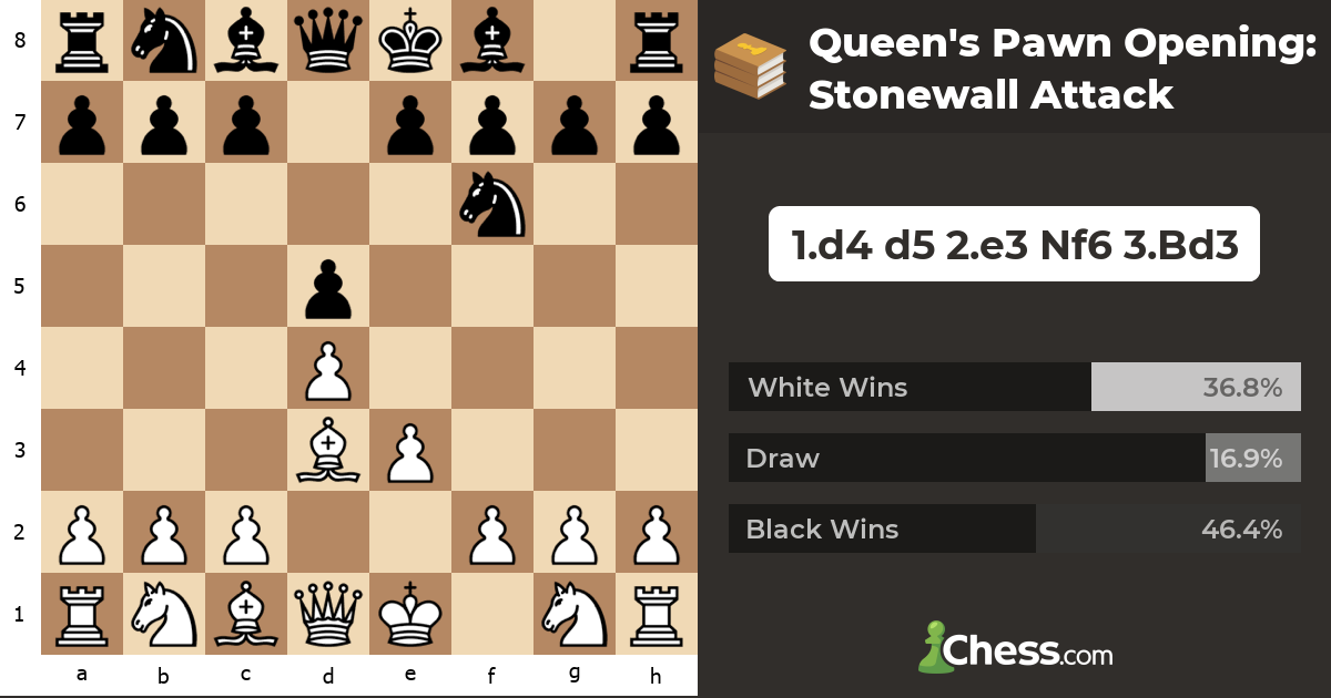 Queen's Pawn Opening: Stonewall Attack - Chess Openings - Chess.com