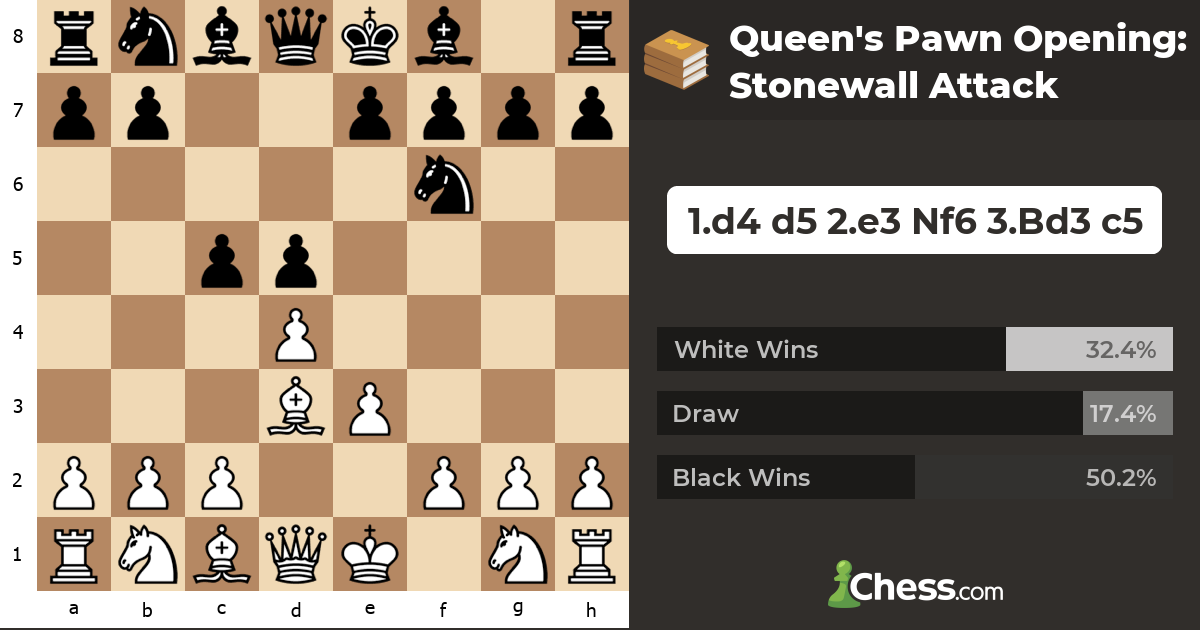 Queen's Pawn Opening: Stonewall Attack - Chess Openings - Chess.com