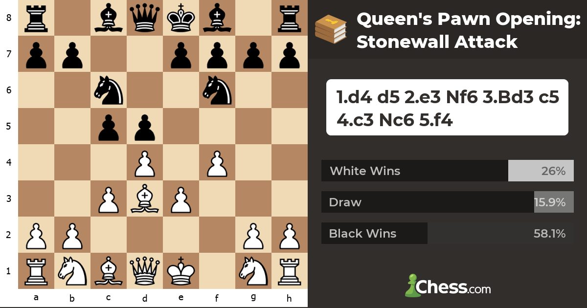 Queen's Pawn Opening: Stonewall Attack - Chess Openings - Chess.com