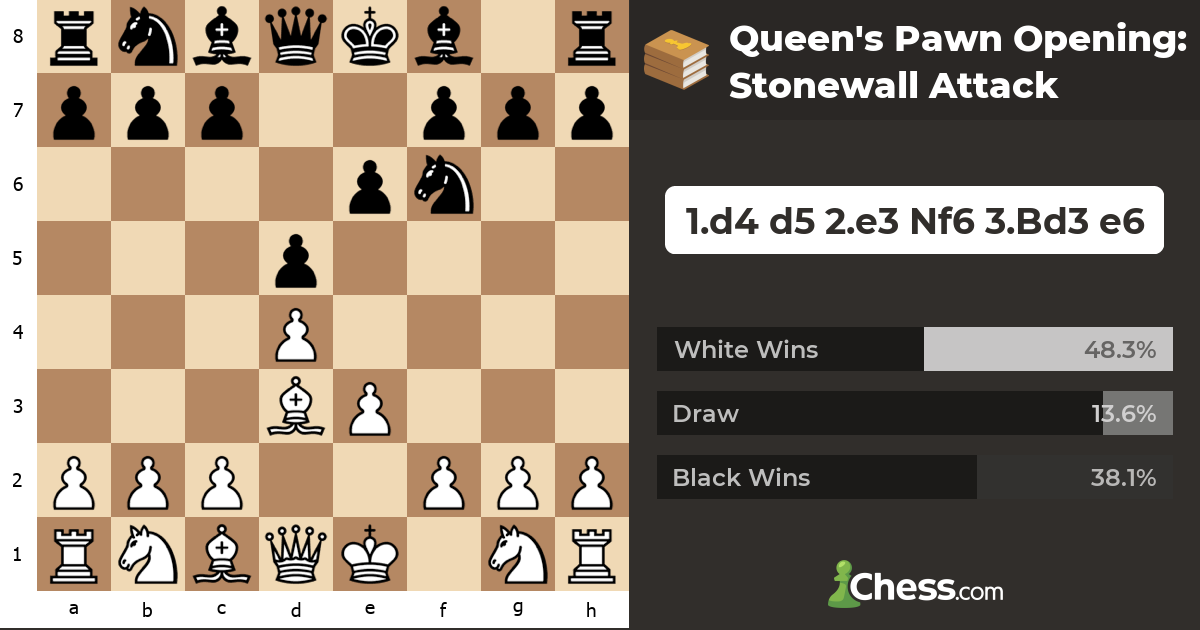 Queen's Pawn Opening: Stonewall Attack - Chess Openings - Chess.com