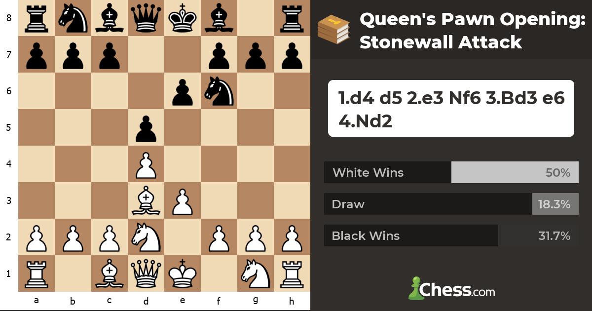 Queen's Pawn Opening: Stonewall Attack - Chess Openings - Chess.com