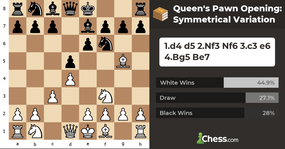 Queen's Pawn Opening: Symmetrical Variation - Chess Openings - Chess.com