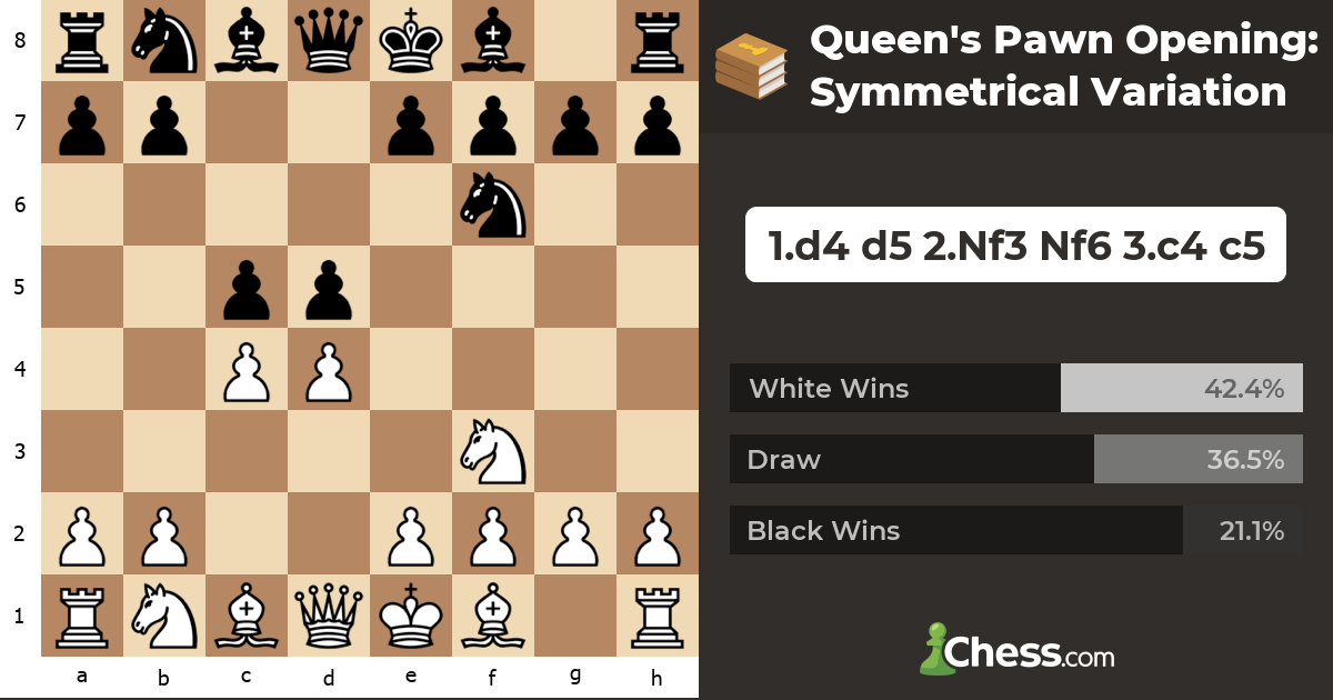 Queen's Pawn Opening: Symmetrical Variation - Chess Openings - Chess.com