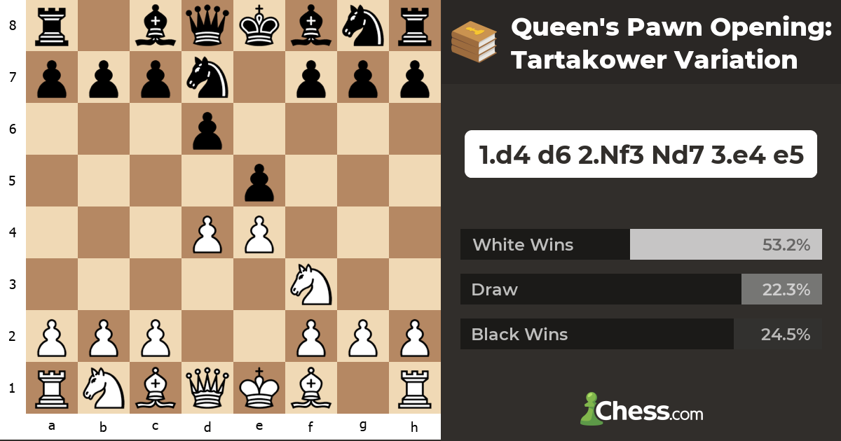 Queen's Pawn Opening: Tartakower Variation - Chess Openings - Chess.com