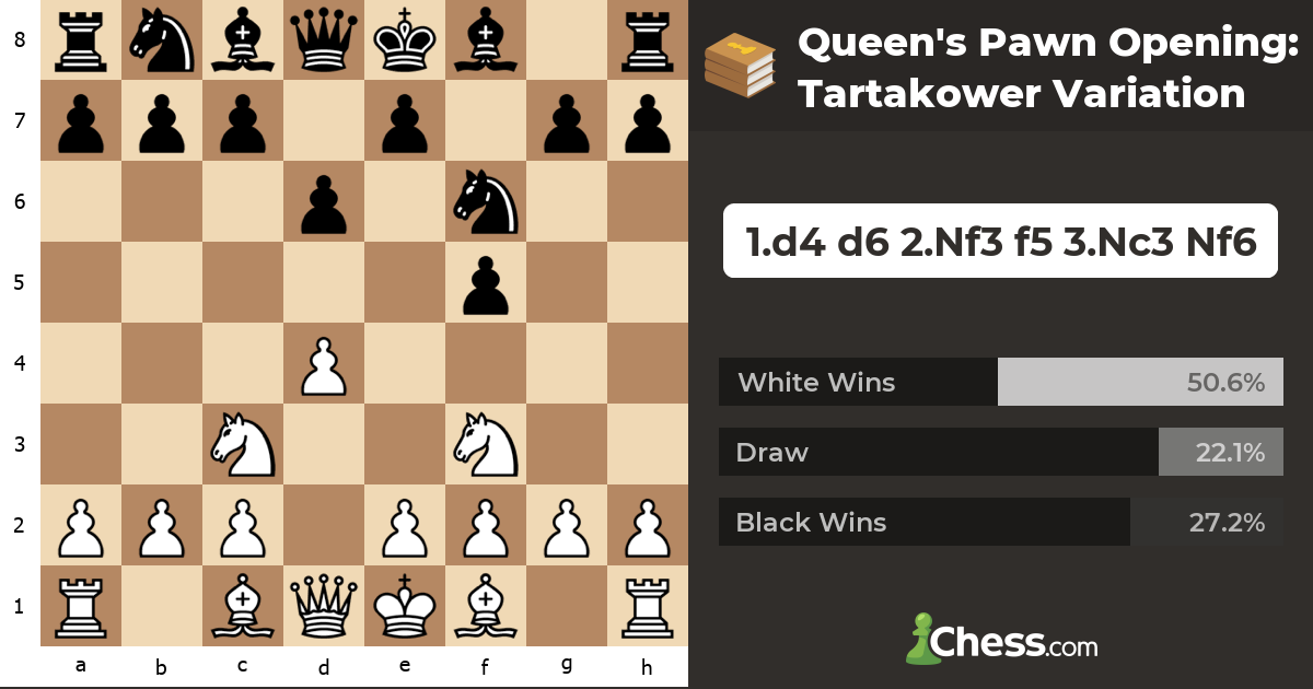 Queen's Pawn Opening: Tartakower Variation - Chess Openings - Chess.com