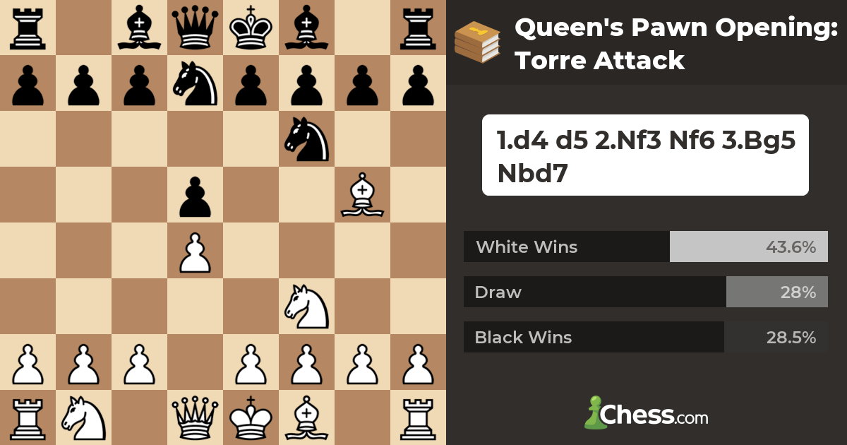 Queen's Pawn Opening: Torre Attack - Chess Openings - Chess.com