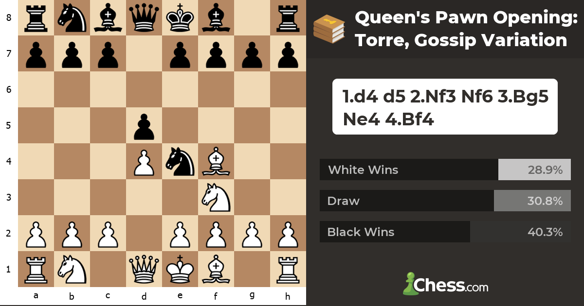 Queen's Pawn Opening: Torre, Gossip Variation - Chess Openings - Chess.com