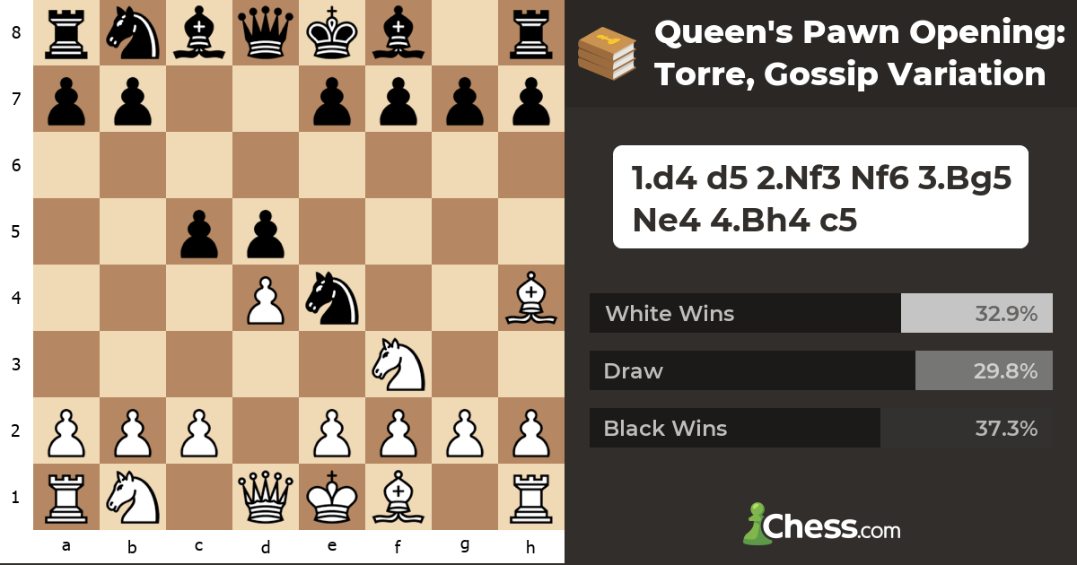 Queen's Pawn Opening: Torre, Gossip Variation - Chess Openings - Chess.com
