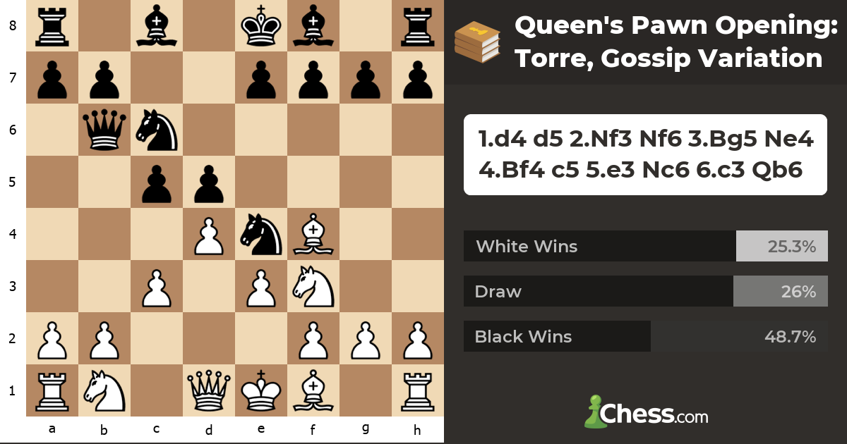 Queen's Pawn Opening: Torre, Gossip Variation - Chess Openings - Chess.com
