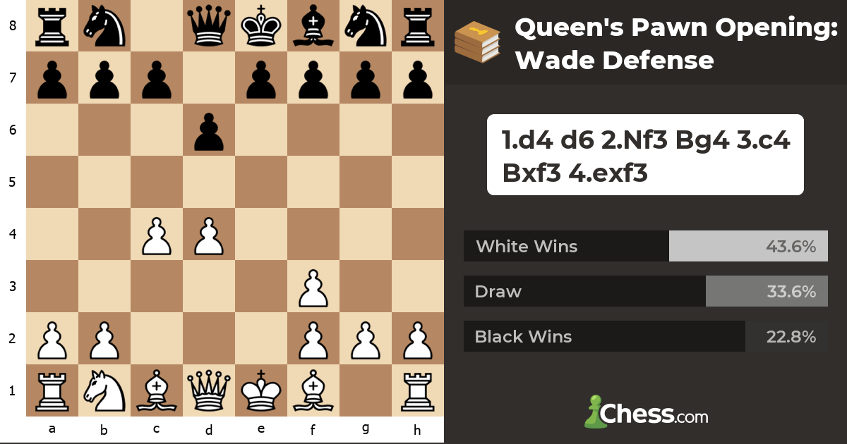 Queen's Pawn Opening: Wade Defense - Chess Openings - Chess.com