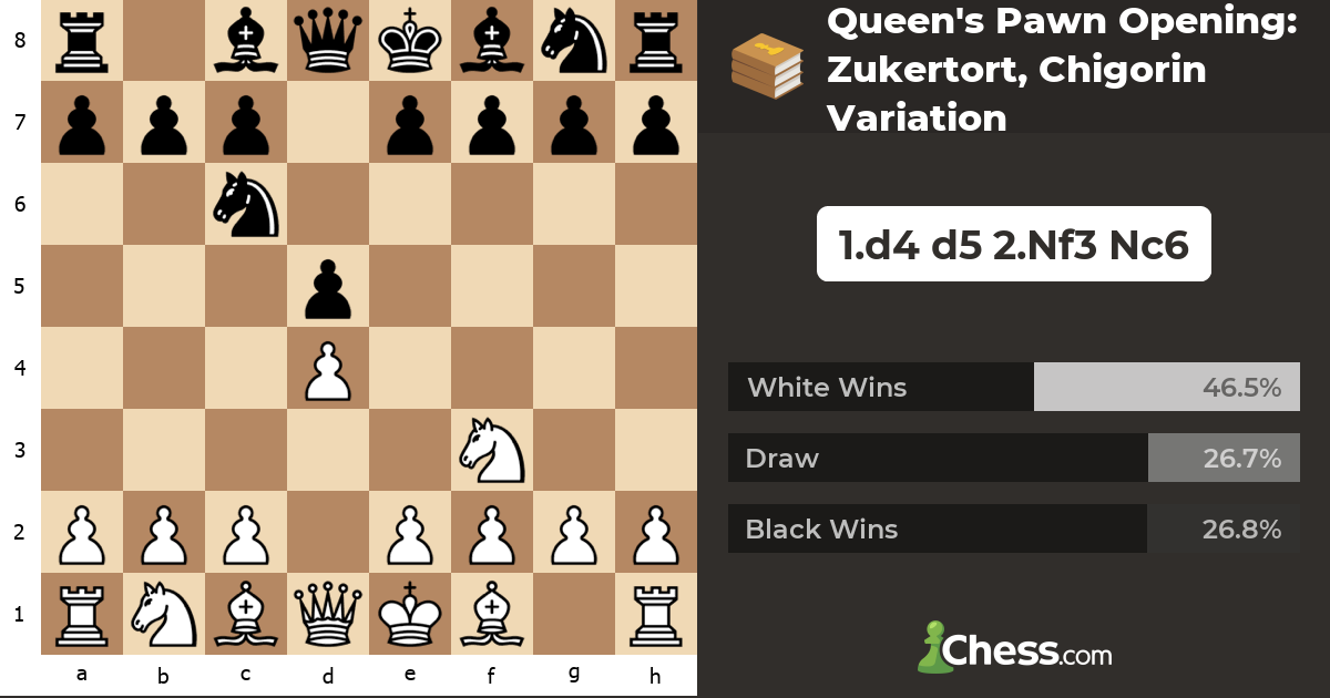 Queen's Pawn Opening: Zukertort, Chigorin Variation - Chess Openings ...