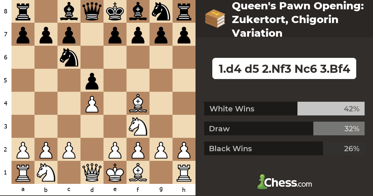 Queen's Pawn Opening: Zukertort, Chigorin Variation - Chess Openings ...