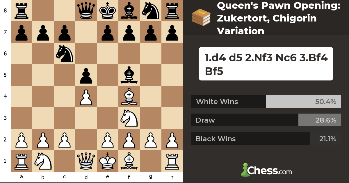Queen's Pawn Opening: Zukertort, Chigorin Variation - Chess Openings ...