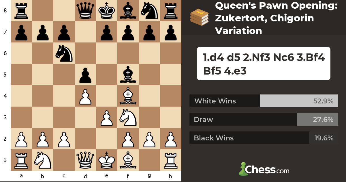 Queen's Pawn Opening: Zukertort, Chigorin Variation - Chess Openings ...