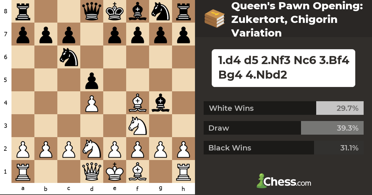 Queen's Pawn Opening: Zukertort, Chigorin Variation - Chess Openings ...