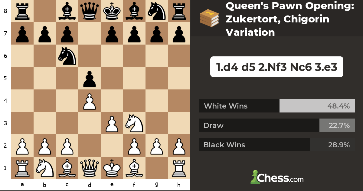 Queen's Pawn Opening: Zukertort, Chigorin Variation - Chess Openings ...