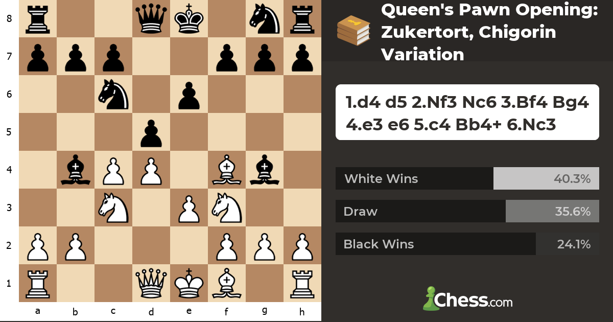 Queen's Pawn Opening: Zukertort, Chigorin Variation - Chess Openings ...