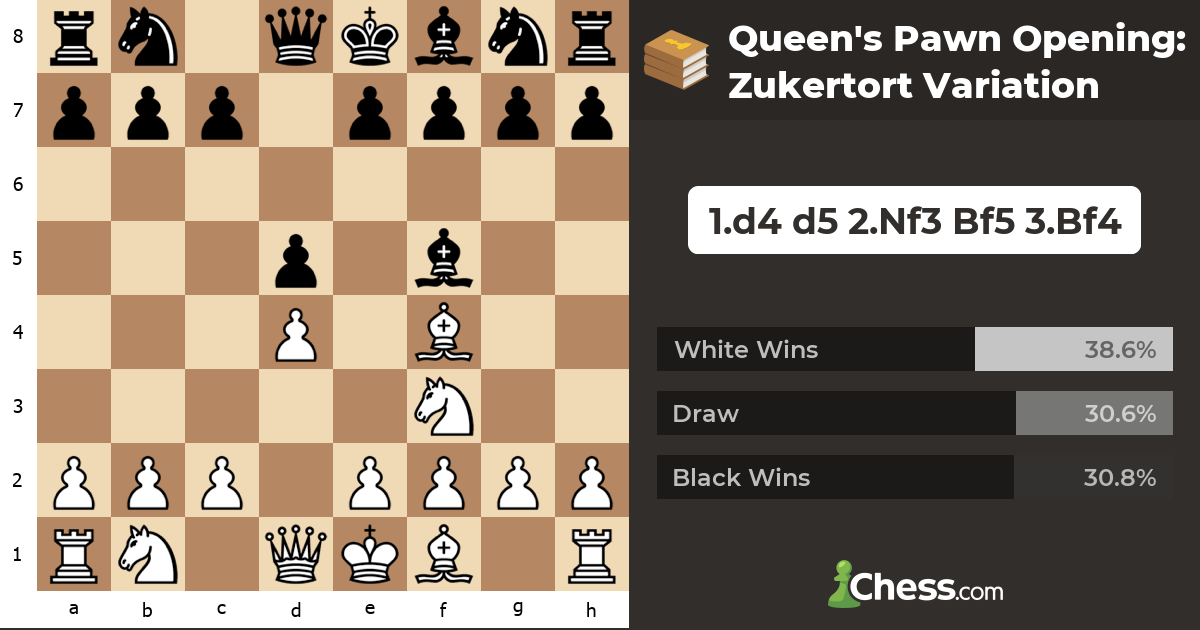 Queen's Pawn Opening: Zukertort Variation - Chess Openings - Chess.com