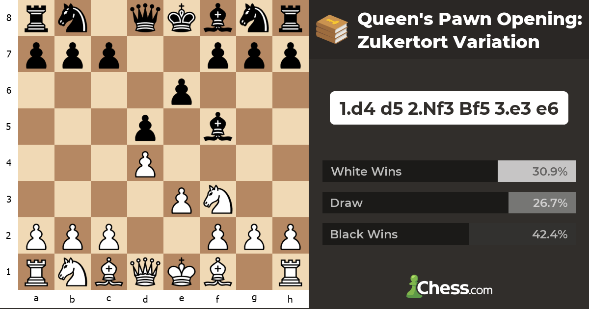 Queen's Pawn Opening: Zukertort Variation - Chess Openings - Chess.com