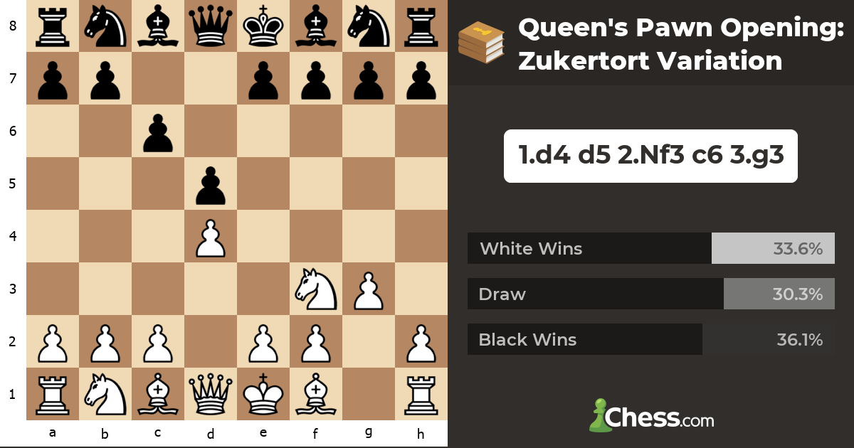 Queen's Pawn Opening: Zukertort Variation - Chess Openings - Chess.com