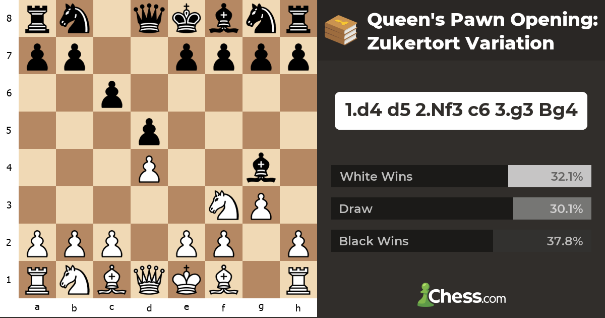 Queen's Pawn Opening: Zukertort Variation - Chess Openings - Chess.com