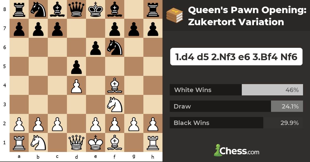 Queen's Pawn Opening: Zukertort Variation - Chess Openings - Chess.com