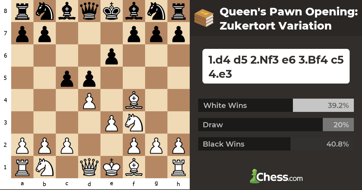Queen's Pawn Opening: Zukertort Variation - Chess Openings - Chess.com