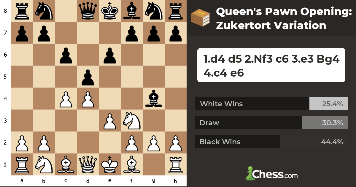 Queen's Pawn Opening: Zukertort Variation - Chess Openings - Chess.com
