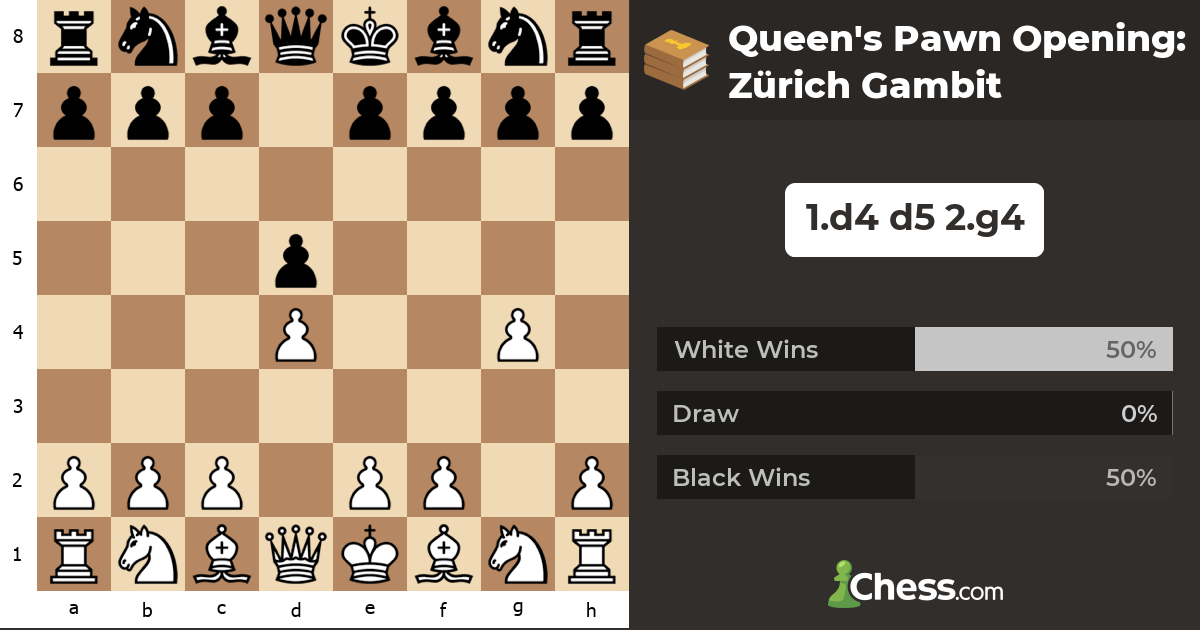 Queen's Pawn Opening: Zürich Gambit - Chess Openings - Chess.com