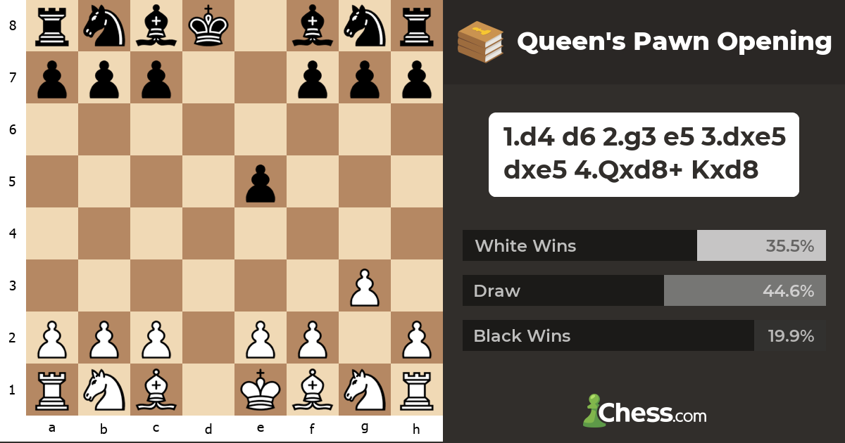 Queen's Pawn Opening - Chess Openings - Chess.com