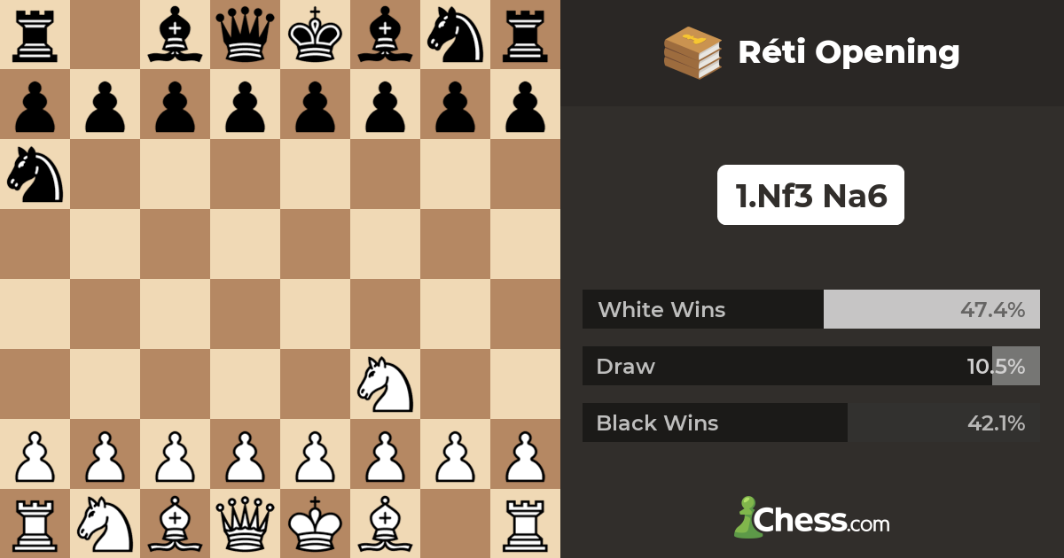 Réti Opening - Chess Openings - Chess.com