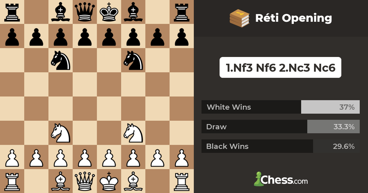 Réti Opening - Chess Openings - Chess.com