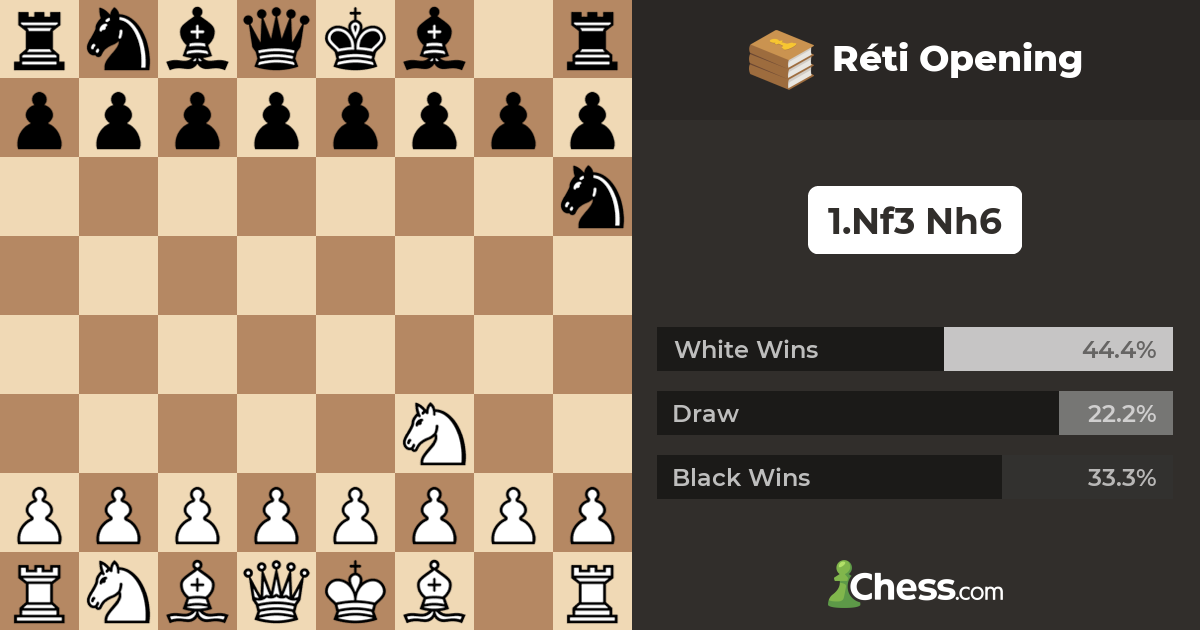 Réti Opening - Chess Openings - Chess.com