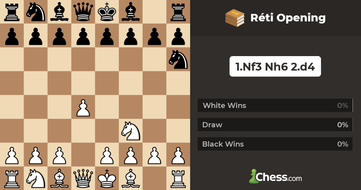 Réti Opening - Chess Openings - Chess.com