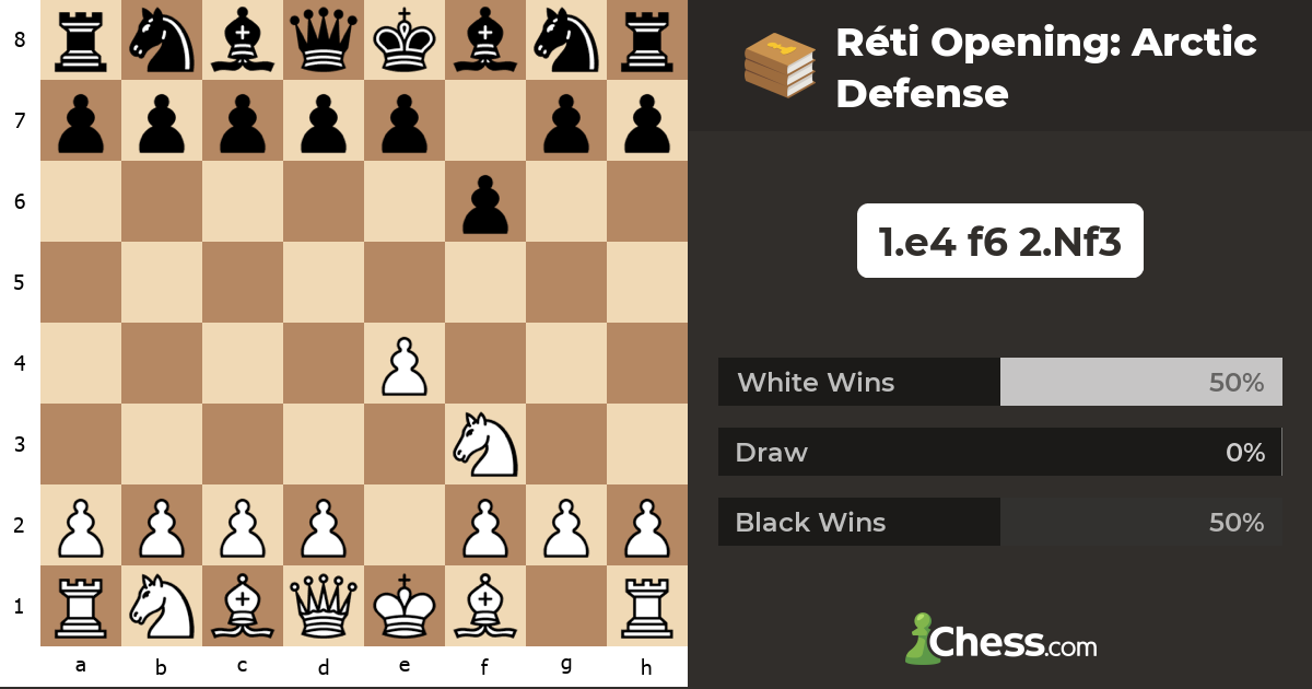 Réti Opening: Arctic Defense - Chess Openings - Chess.com