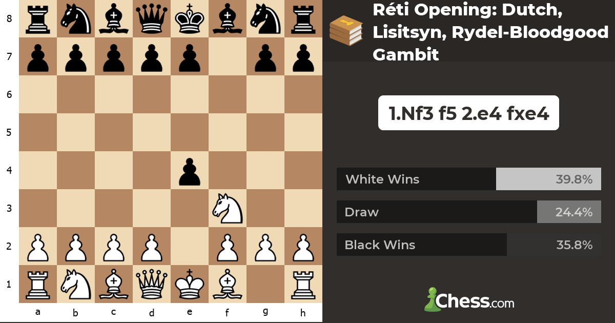 Réti Opening: Dutch, Lisitsyn, Rydel-Bloodgood Gambit - Chess Openings ...