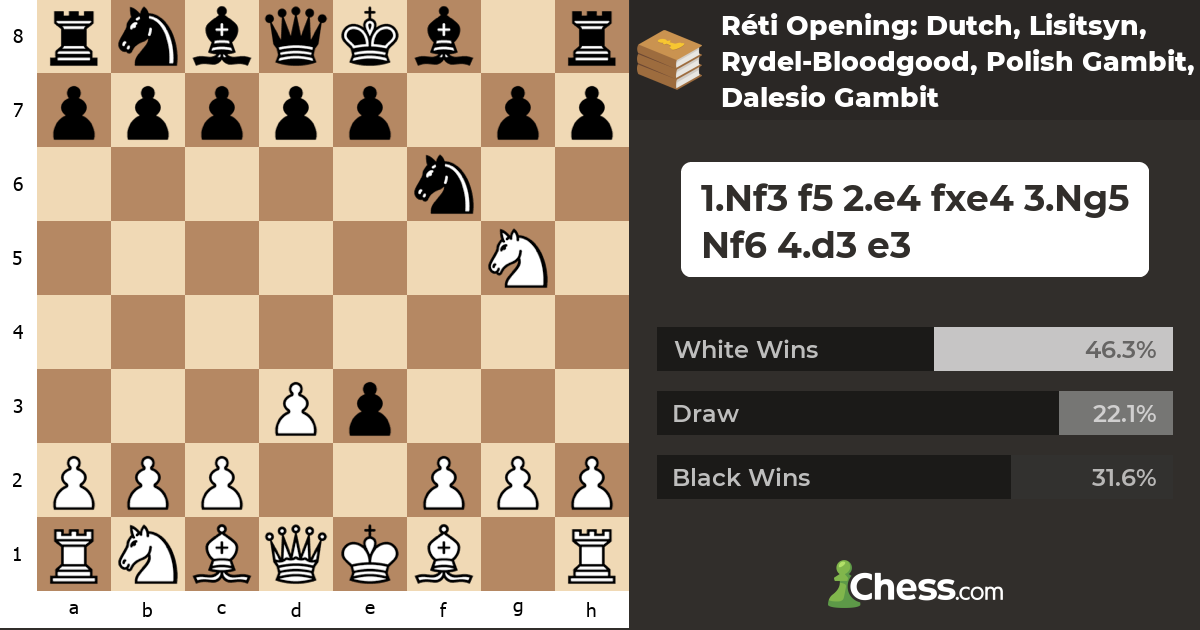 Réti Opening: Dutch, Lisitsyn, Rydel-Bloodgood, Polish Gambit, Dalesio ...