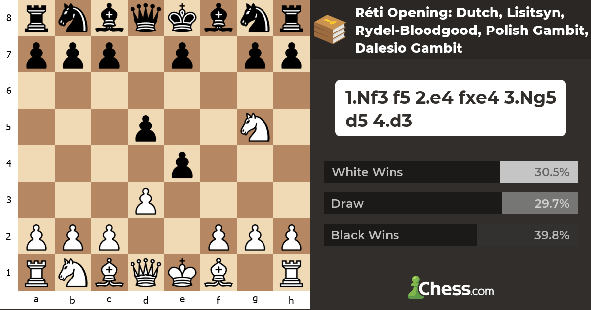 Réti Opening: Dutch, Lisitsyn, Rydel-Bloodgood, Polish Gambit, Dalesio ...