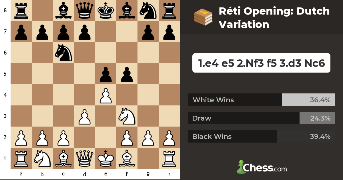 Réti Opening: Dutch Variation - Chess Openings - Chess.com