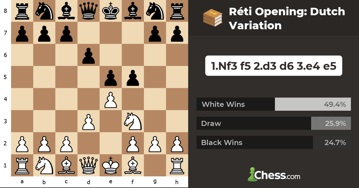 Réti Opening: Dutch Variation - Chess Openings - Chess.com