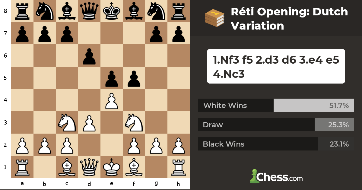 Réti Opening: Dutch Variation - Chess Openings - Chess.com